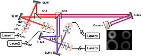 Experimental Setup Of 4×4 Oam Mode Switching And Space Switching Pc