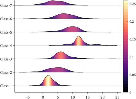 Matlab 如何用matlab绘制花里胡哨的山脊图matlab山脊图 Csdn博客