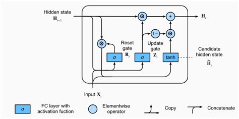 sequence to sequence learning with neural networks rnn부터 seq2seq까지