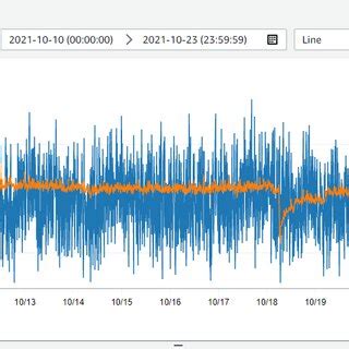 CPU And Memory Utilization Of Single Ethereum Mainnet Node Download Scientific Diagram