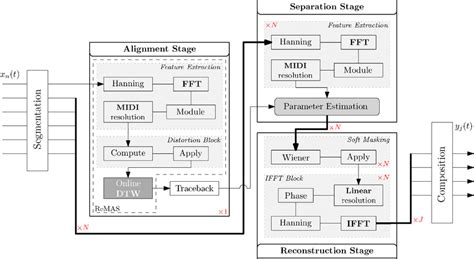 Block Diagram Of The Proposed Framework Download Scientific Diagram