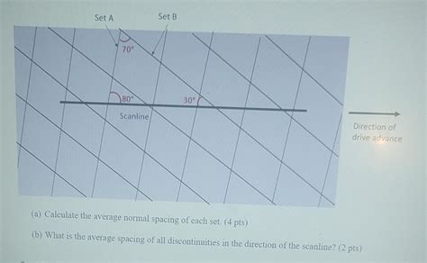 Solved A Scanline Survey Is To Be Carried Out On The