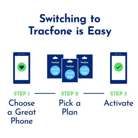 Tracfone Tcl A1 16gb Black Prepaid Smartphone