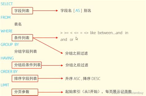 mysql中基础的sql语言 sql中授予权限和撤销权限 csdn博客