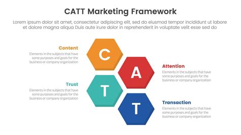 Catt Márketing Marco De Referencia Infografía 4 4 Punto Etapa Modelo