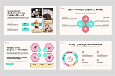 Maniz Sweet And Dessert Cake Powerpoint Template Incl Bake And Bakery