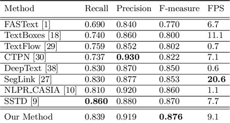 Detecting Multi Oriented Text With Corner Based Region Proposals