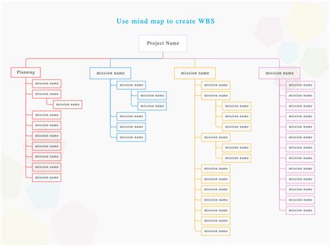 Work Breakdown Structure Mind Map EdrawMax Templates