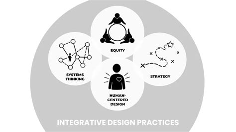 The Power Of Reasoning In Design Research Deductive Inductive And Abductive Approaches By