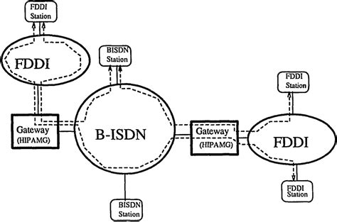 Figure 11 From Design Of A Multiprocessor High Bandwidth Communication Gateway Based On A