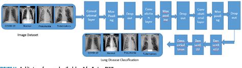 Figure 11 From Improving Early Detection And Classification Of Lung Diseases With Innovative