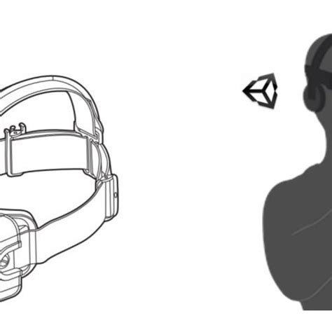 The Oculus Rift Schematic [4] Figure 2 Unity Coordinate System
