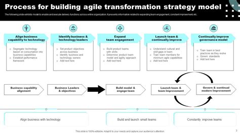 Agile Transformation Strategy Powerpoint Ppt Template Bundles Ppt Sample