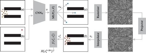 Figure 1 From Differentiable Learning Of Scalable Multi Agent
