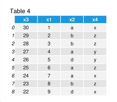 Index Of Pandas Dataframe In Python Examples Handling Indices
