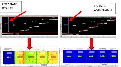 Tecview® Ut Variable Inspection Gating Tools For Ultrasonic C Scan Imaging Of Aero Engine