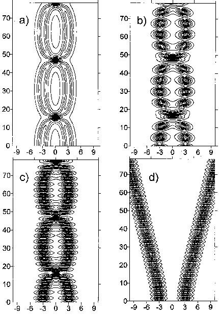 Comparison Of Two Solitary Nonlinear Bloch Waves Interaction Scenario Download Scientific