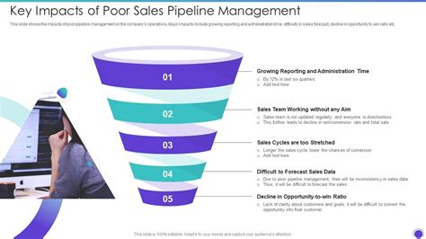 Key Impacts Of Poor Sales Pipeline Management Sales Pipeline Management
