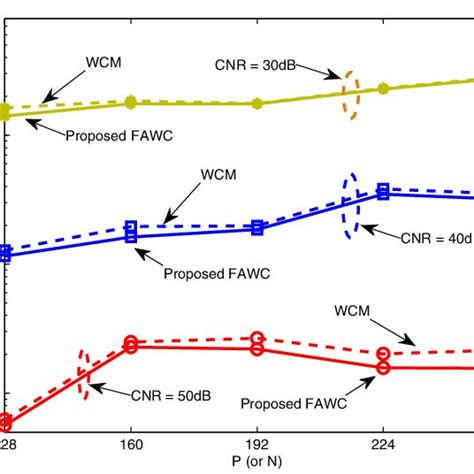 The Difference Of The Patterns In Gram Matrix Where A Is The Patterns