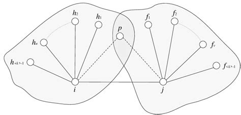 Node Connection Diagram Download Scientific Diagram
