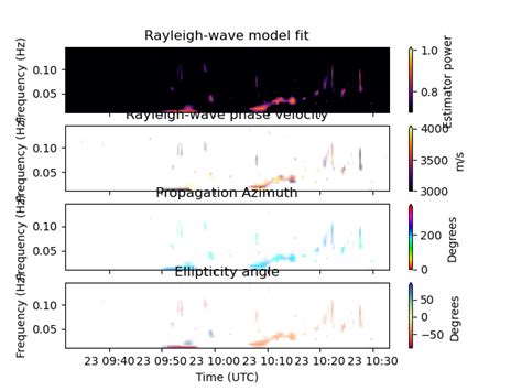 6 C Wave Parameter Estimation Gulf Of Alaska Earthquake — Twistpy