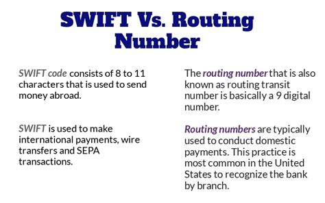 What Is Swift Code In Banking A Detailed Guide
