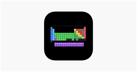 ‎dynamic Periodic Table On The App Store