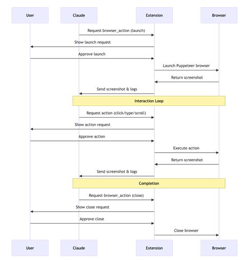understanding claude s “computer use“ feature in vscode by ai rabbit medium