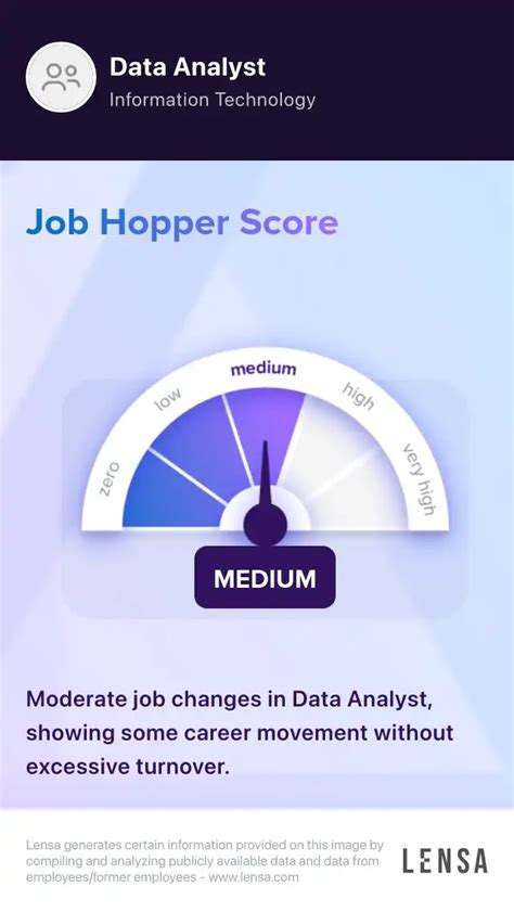 Entry Level Data Analyst Job In Pleasanton At Remoteonline Lensa