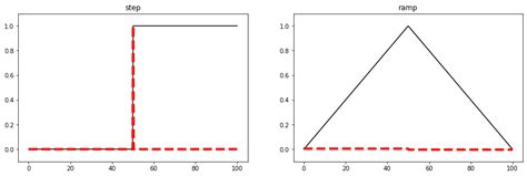 Spatial Filtering Using ENVI GEOG Documentation