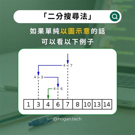 什麼是演算法二搜尋演算法 Hogan與小波 hogantech Dcard