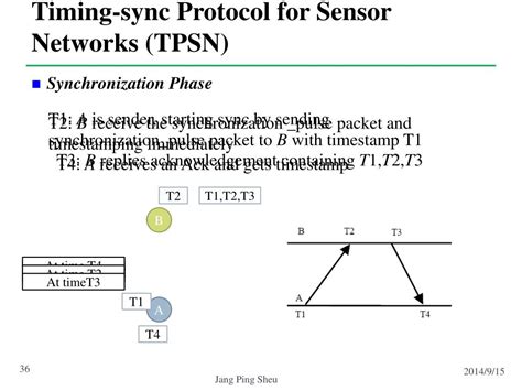 Ppt Chapter 6 Time Synchronization Powerpoint Presentation Free Download Id4424016