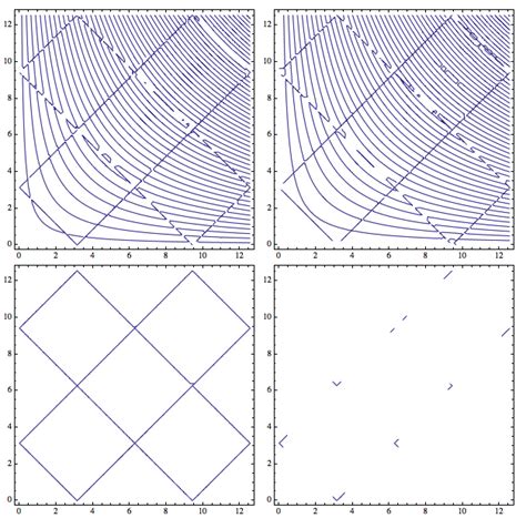Plotting How To Plot The Contour Of The Radius Part Of A Complex