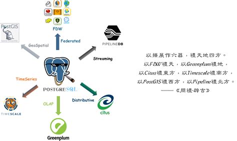 What Makes PostgreSQL So Awesome PIGSTY