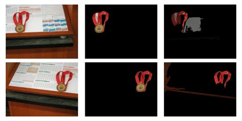 Figure A8 The Interpretability Output For Two Examples Of The