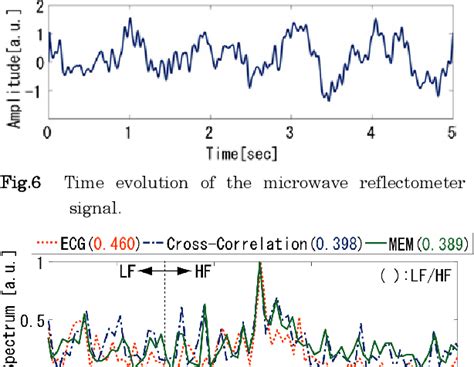 Figure 7 From Non Contact And Non Invasive Stress Evaluation Using