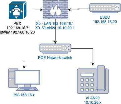 Can I Route A VLAN On A Sonicwall To Use A Different Gateway Network Engineering Stack Exchange