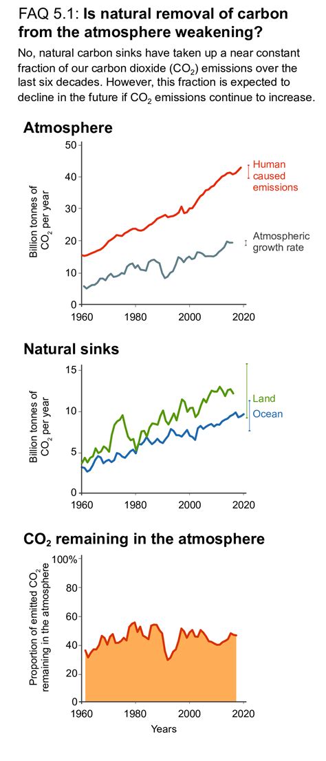 301 Moved Permanently