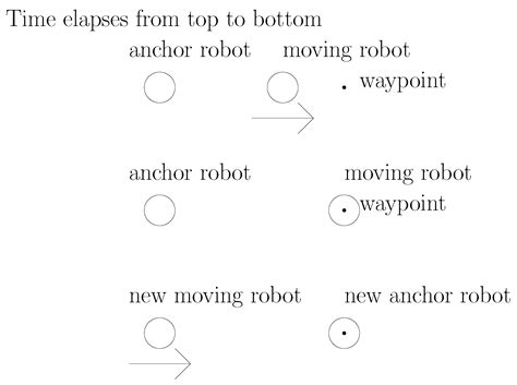 Simultaneous Localization And Guidance Of Two Underwater Hexapod Robots