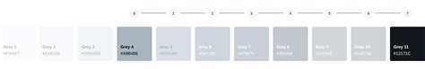 Accessibility SAP Fiori For IOS Design Guidelines