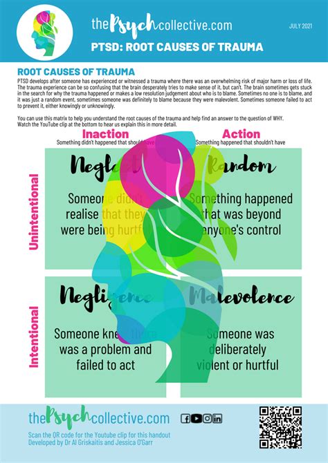 Ptsd Infographic Pdf