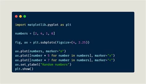 🐍 Michael Driscoll On Linkedin Python Matplotlib