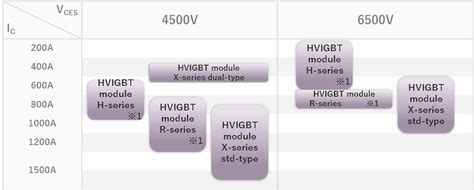 Mitsubishi Electric Semiconductors Power Devices Power Modules Applications Motion Control