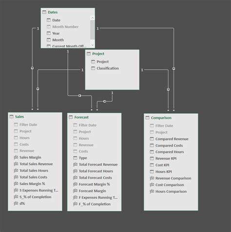 Excel How To Display Blanks After 100 Is Reached Dax Measure Stack Overflow