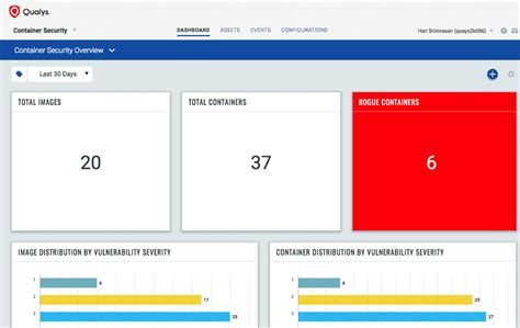 Container Security Scanners To Find Vulnerabilities