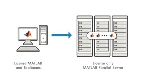 matlab parallel server matlab