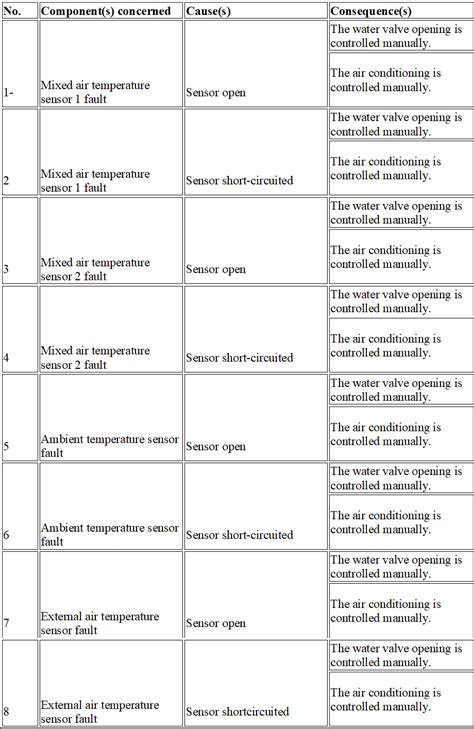 Massey Ferguson 8600 Series Tractors Air Conditioning Troubleshooting