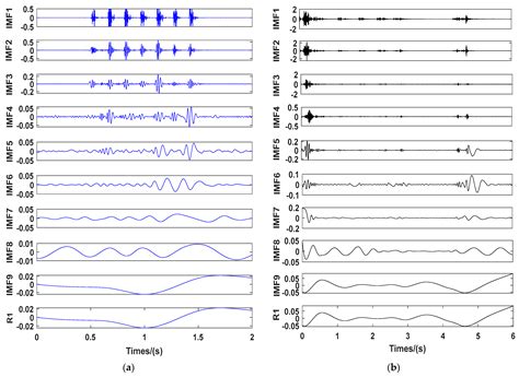 Timefrequencyenergy Characteristics Analysis Of Vibration Signals In Digital Electronic