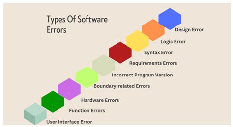 How To Avoid Common Software Engineering Errors Electrical Engineering News And Products