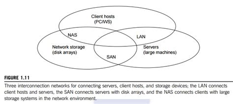 Technologies For Network Based Systems